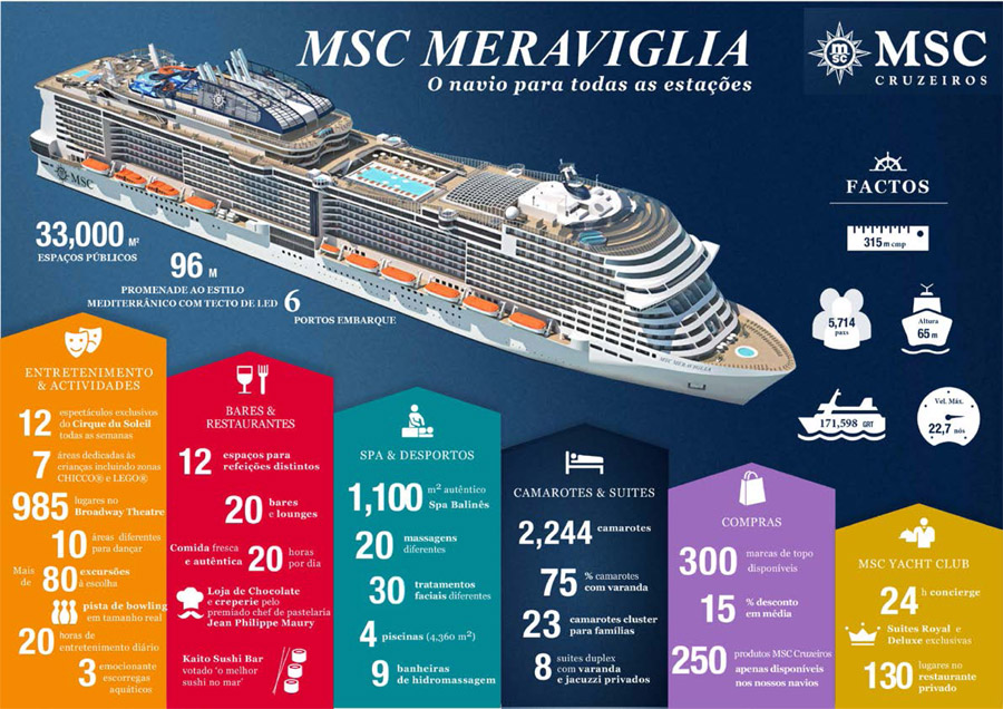 Conheça o Meraviglia, maior e mais inovador navio da MSC - M&E ...