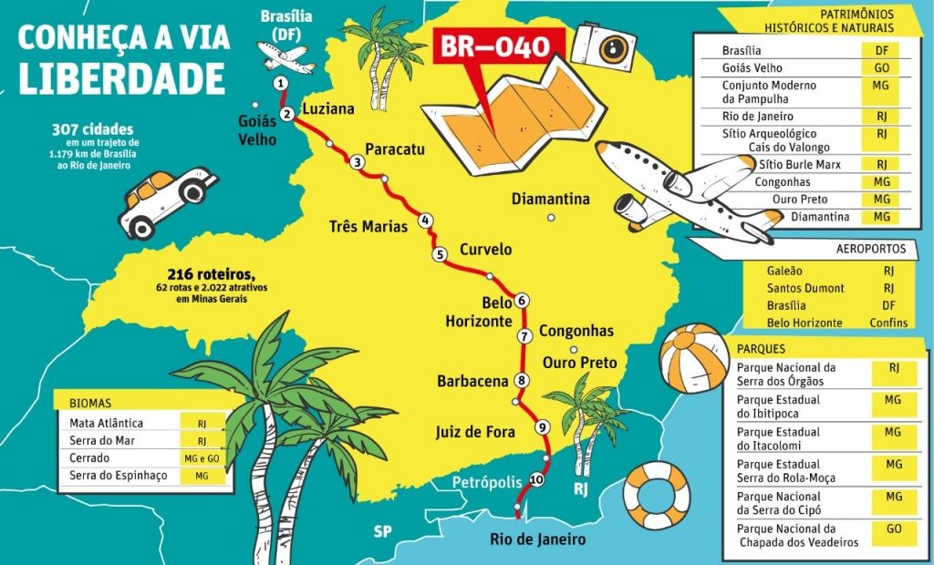 Rio, Minas, Goiás e Distrito Federal lançam a maior rota turística do ...