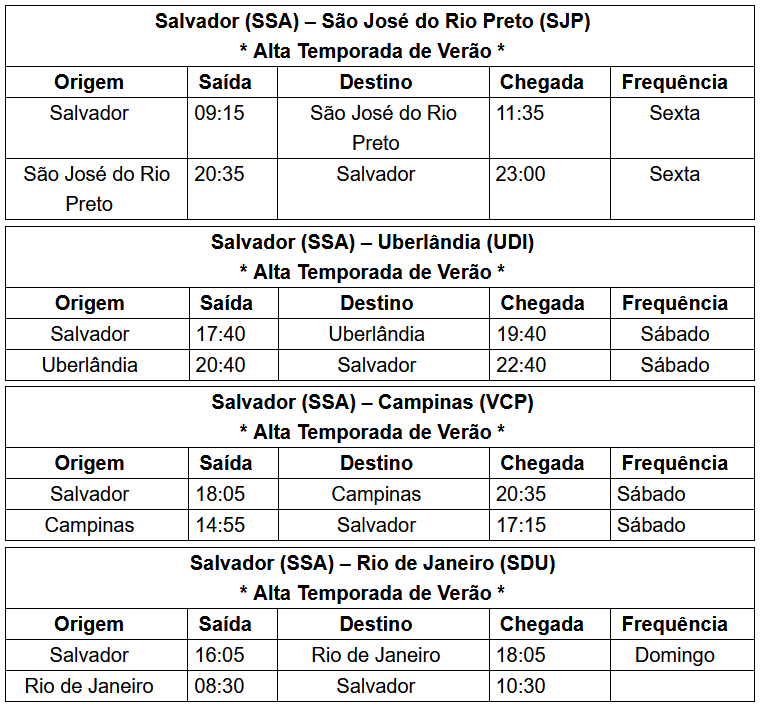 Azul terá 120 voos dedicados para Salvador durante a alta temporada de ...