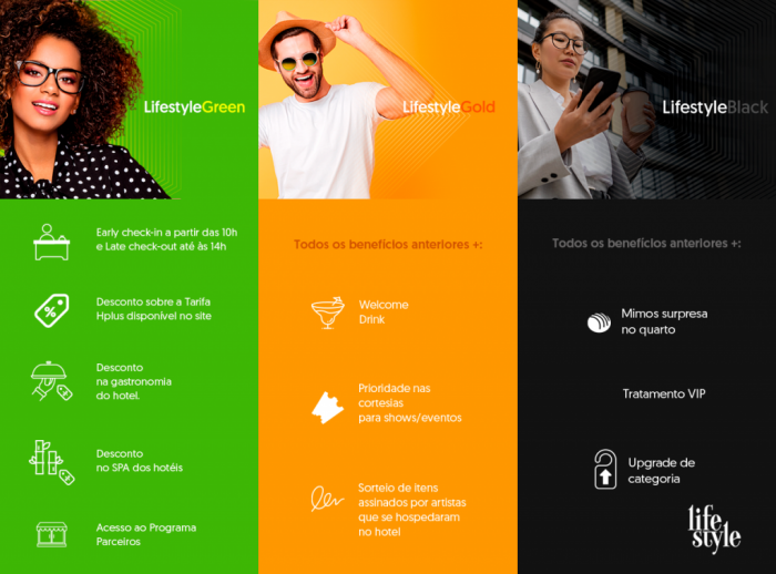 Lifestyle Hplus: conheça o novo programa de fidelidade da Hplus ...