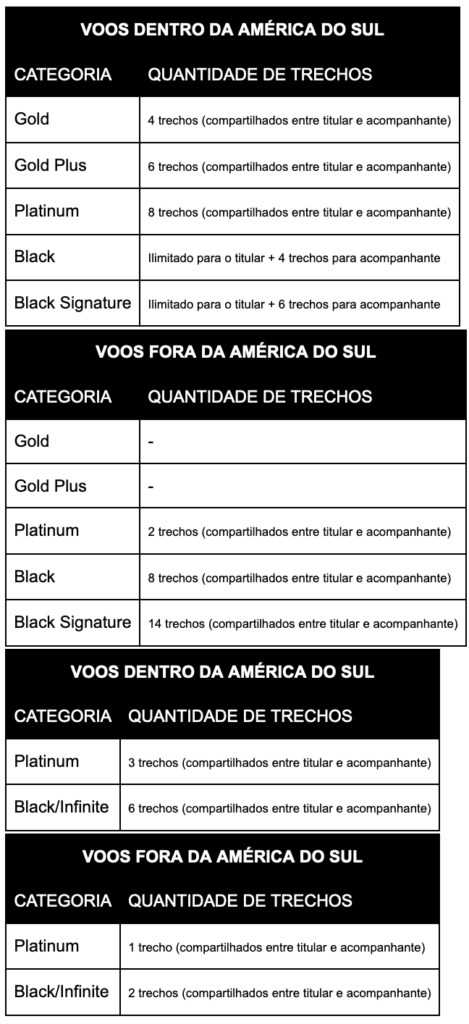 Latam Pass prorroga validade para upgrade de cabine de passagens ...
