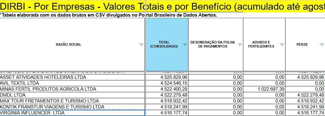 Benefícios do Perse geram polêmica: de grandes plataformas à ...